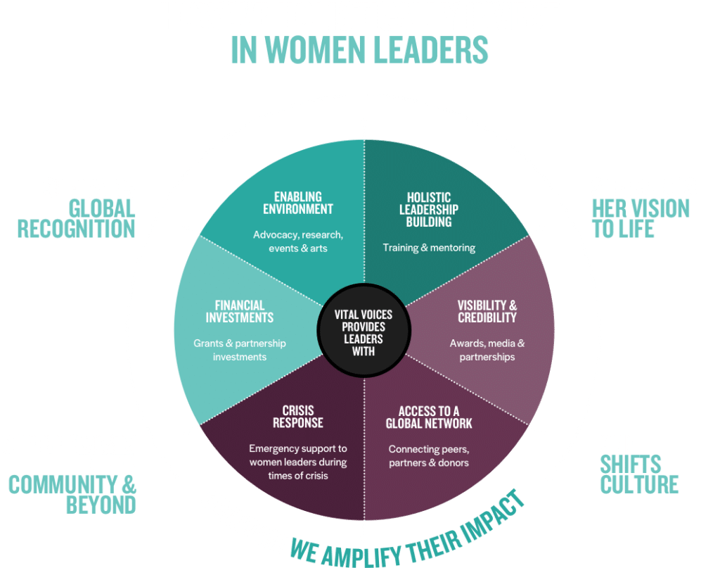About - Vital Voices